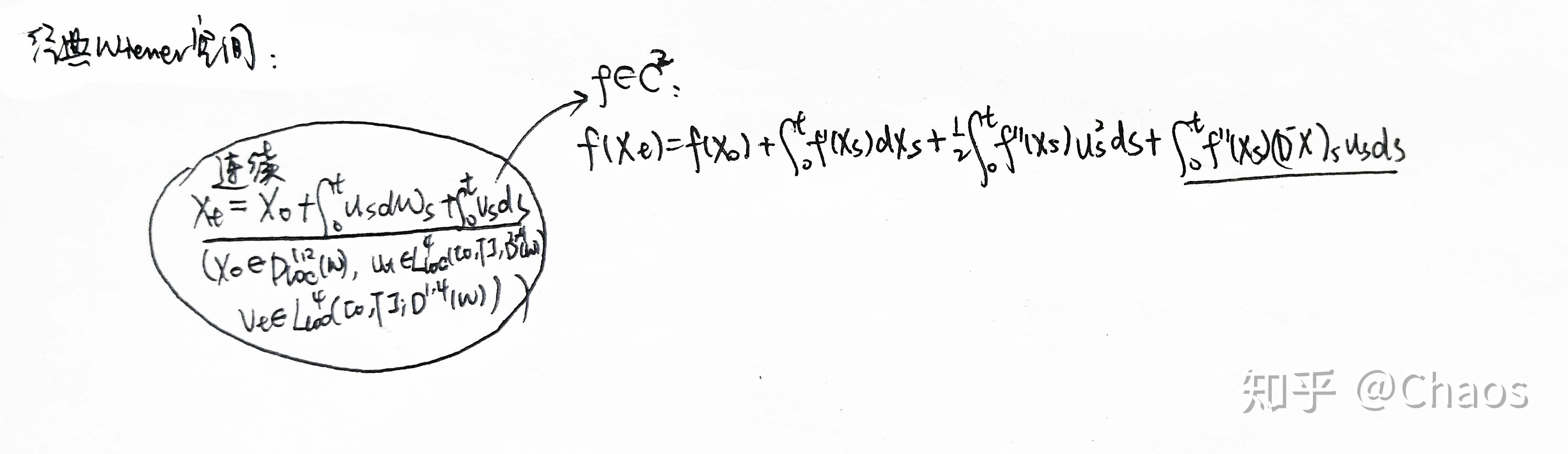 Malliavin 分析（一） - 知乎