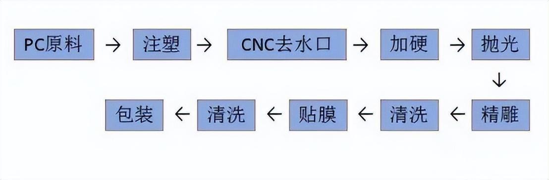 注塑压缩成型工艺（ICM）及其在手机后盖上的应用 - 知乎