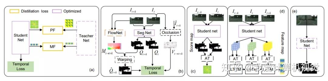 ECCV 2020 论文大盘点-图像分割篇 - 知乎