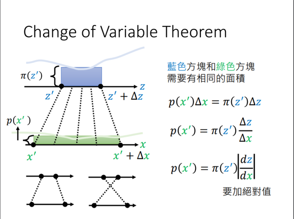 可逆神经网络（Invertible Neural Networks, INN）详细解析：让神经网络更加轻量化，使用更少的参数量实现信息的无损 ...