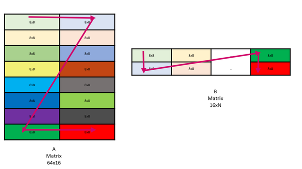 NVIDIA Hopper架构TensorCore分析(3) - 知乎