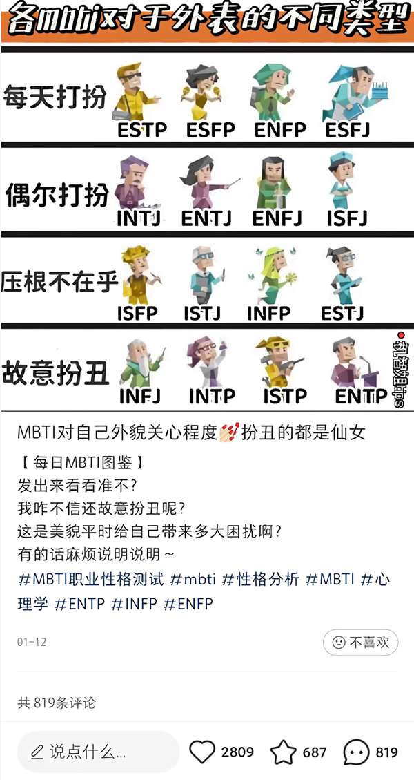 看完了100个MBTI广告，我们总结出这些爆量玩法要点 - 知乎