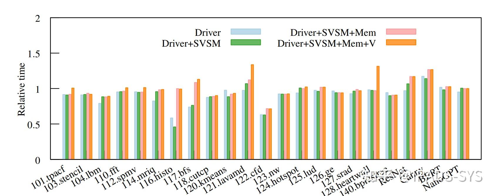OSDI 2023论文评述 Day1-Session2: Secure Your Bits I - 知乎