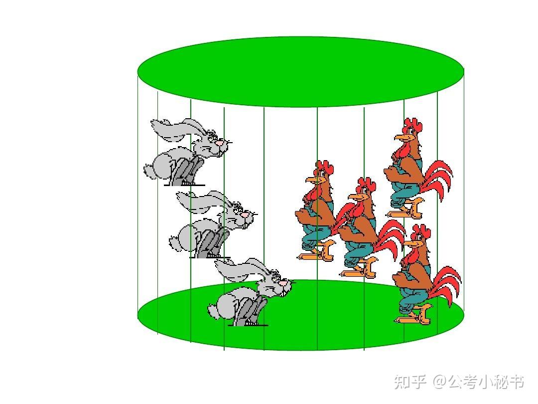 公务员考试数学专项：鸡兔同笼问题 - 知乎