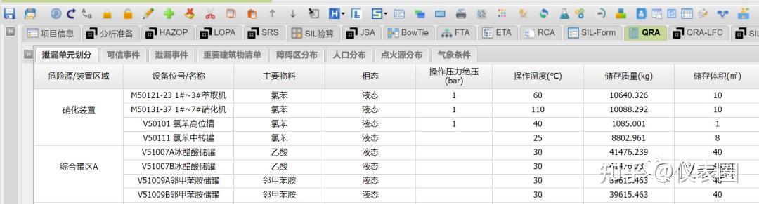 QRA（风险分析）软件掌握这7点，从入门到精通！ - 知乎