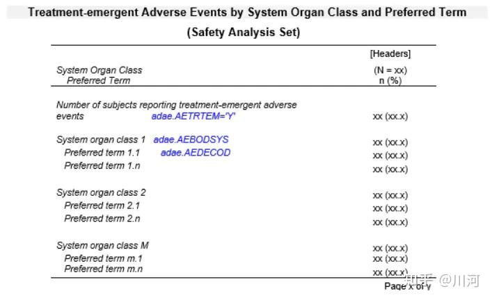 SAS编程-Table：层级拼接法输出AE SOC、PT的受试者发生率 - 知乎