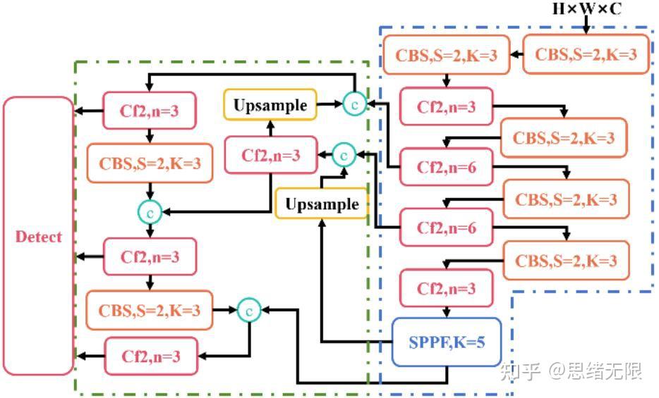 基于YOLOv8/YOLOv7/YOLOv6/YOLOv5的无人机目标检测系统（Python+PySide6界面+训练代码） - 知乎