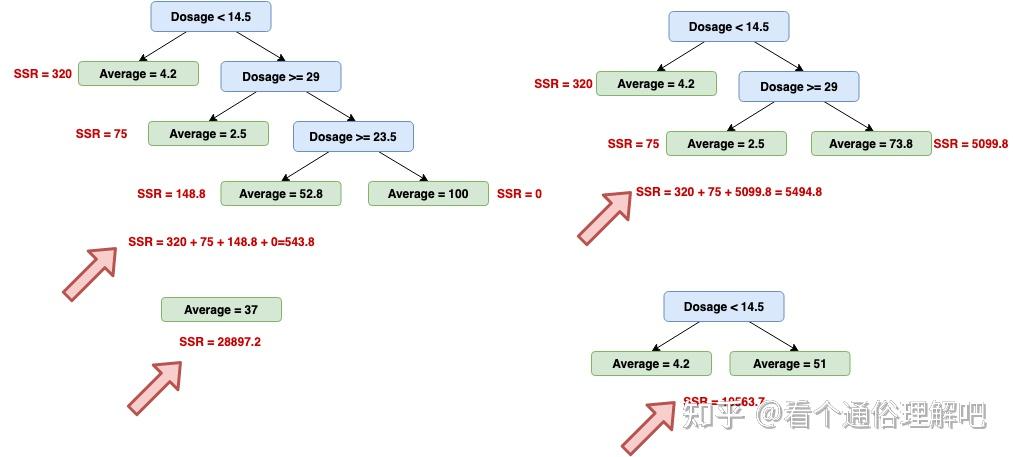 通俗理解决策树-Decision Tree-Prune Regression Trees 1-(向XGBoost冲啊)【8】 - 知乎