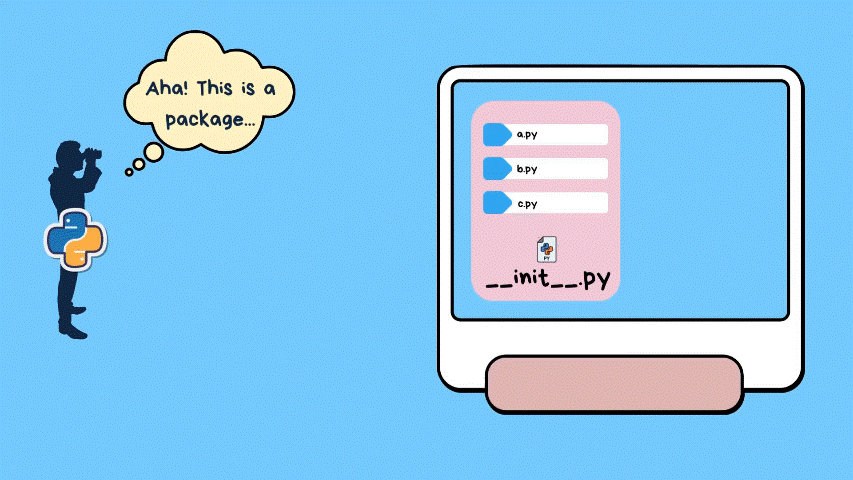 一文弄懂Python中的__init__.py文件用途 - 知乎