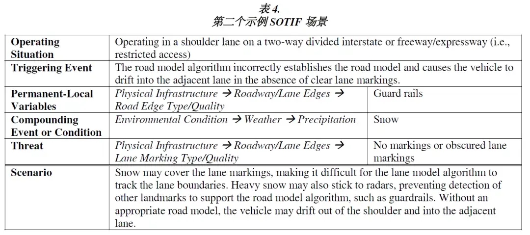 自动驾驶系统的预期功能安全(SOTIF)场景开发 - 知乎