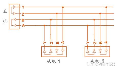 什么是Modbus？什么是485、232串口 ？ - 知乎
