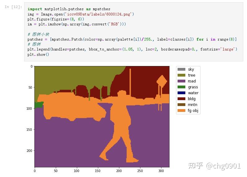 MMSegmentation OpenMMLab 实战营打卡7 - 知乎