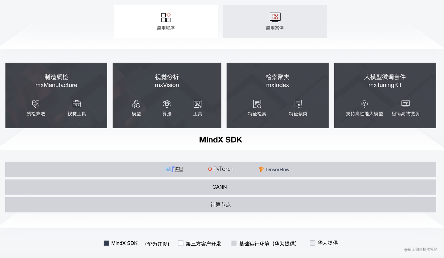 大模型国产化适配1-华为昇腾AI全栈软硬件平台总结 - 知乎