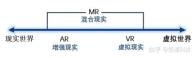 VR/AR/MR是什么？可以运用在教育领域吗？ - 知乎