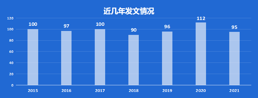 上涨快，影响因子6.986，中科院3区 期刊，JCR Q2，审稿较快，无版面费 - 知乎