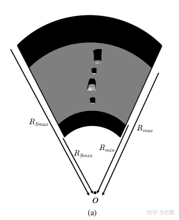 Forward-Look 2-D Sonar Image Formation and 3-D Reconstruction-笔记 - 知乎
