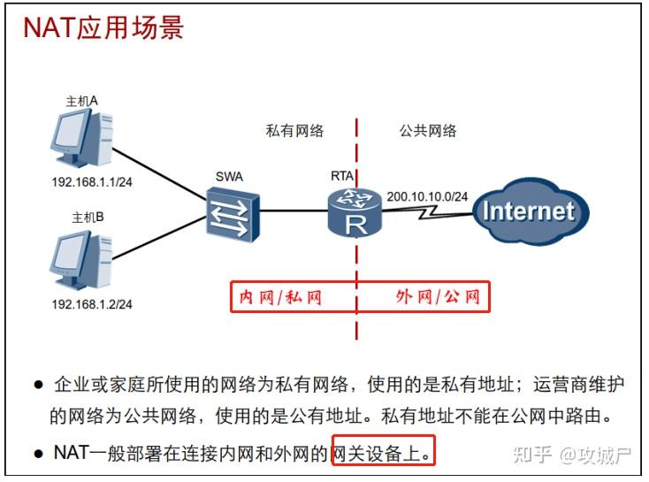NAT 网络地址转换技术 - 知乎
