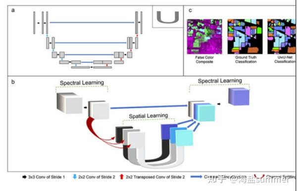 Python高光谱遥感数据处理与机器学习实践技术 知乎 