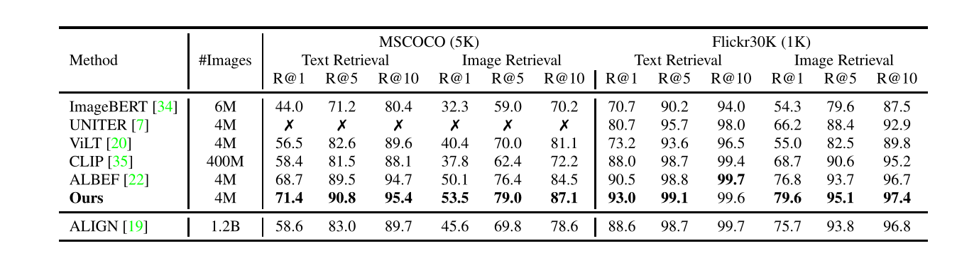 CVPR2022-TCL-三重对比学习的视觉语言预训练模型 - 知乎