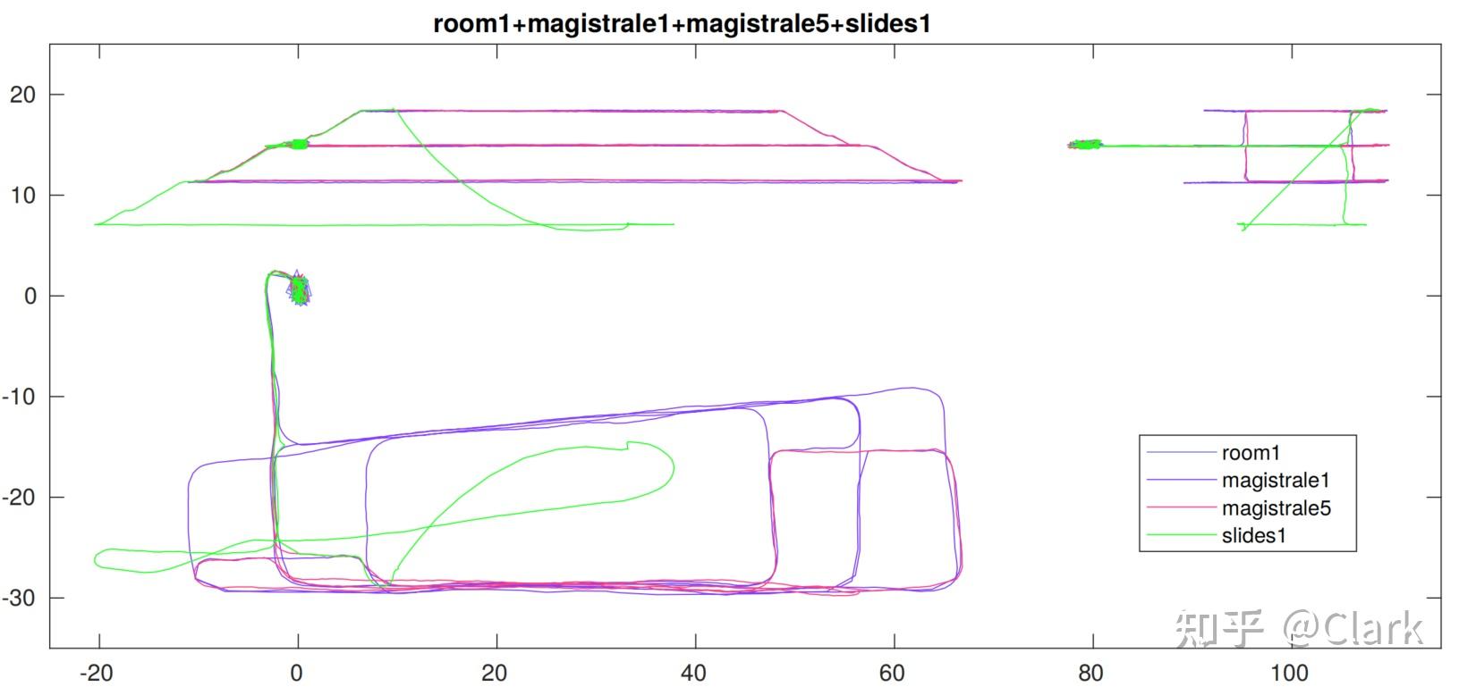 【论文阅读】ORBSLAM3: An Accurate Open-Source Library for Visual, Visual ...