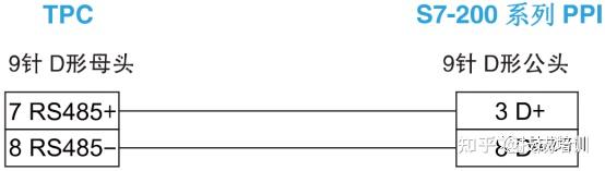 （实操）MCGS如何与200SMART PLC串口通信！ - 知乎