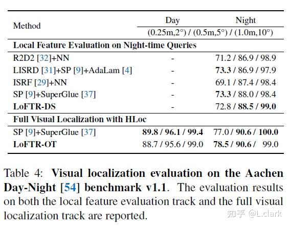 [CVPR 2021]LoFTR: Detector-Free Local Feature Matching with ...