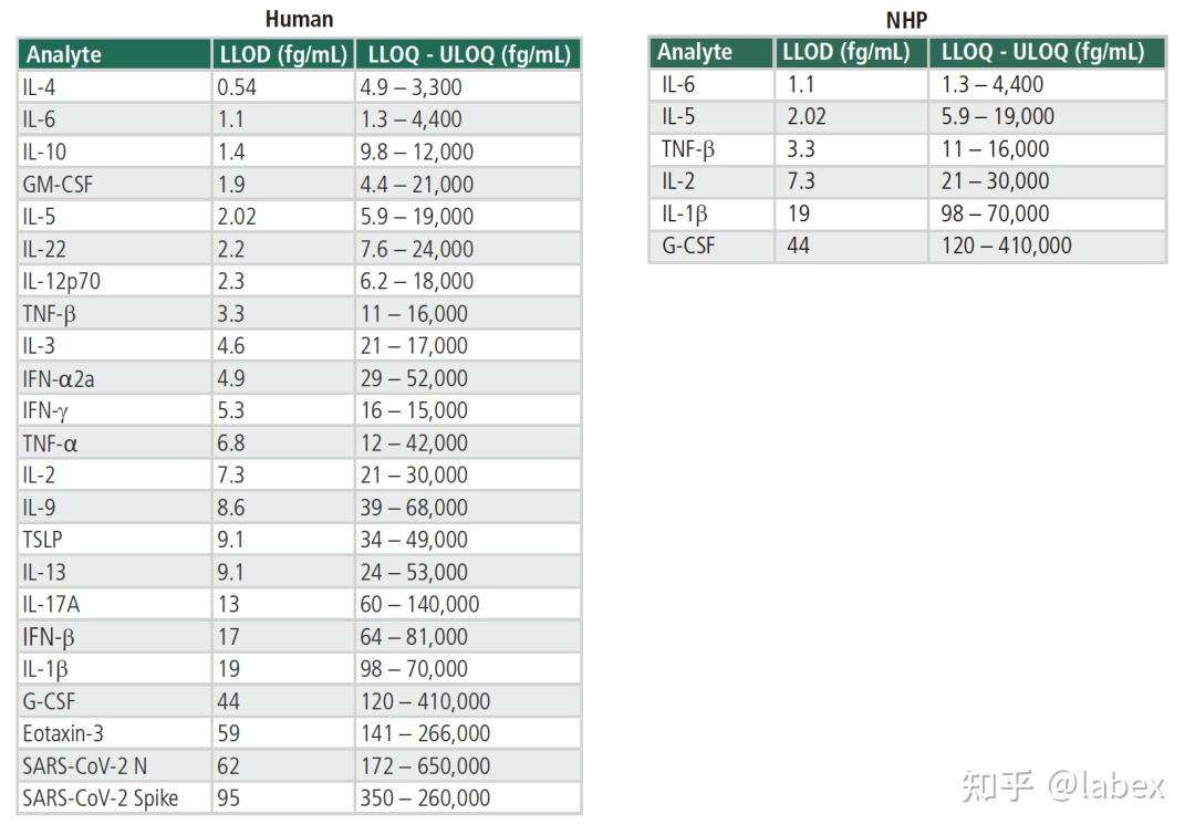 电化学发光 MSD技术与S-PLEX - 知乎