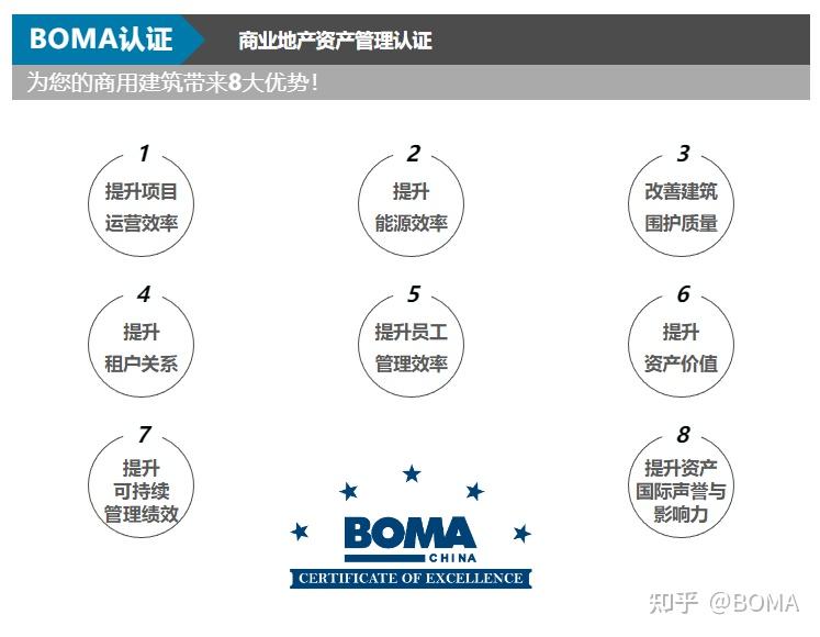 重磅 | 上海白玉兰广场获BOMA中国COE认证！资产运营管理水平大幅提升！ - 知乎