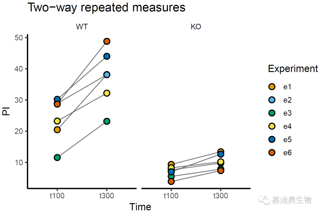 R语言教程|如何绘制高分必备的各类常见图表？ - 知乎
