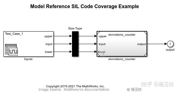 基于Embedded Coder 的SIL/PIL 模式的代码覆盖率 - 知乎