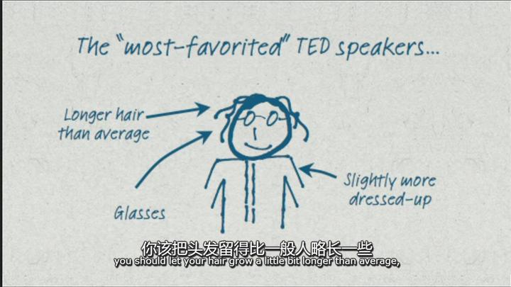 Ted：5分钟解读最佳ted演讲【129】 知乎