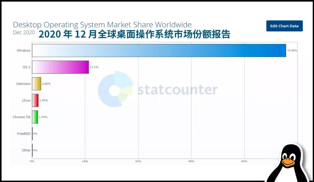 虽然最新的Linux系统能玩游戏了，但它还是很难用 - 知乎