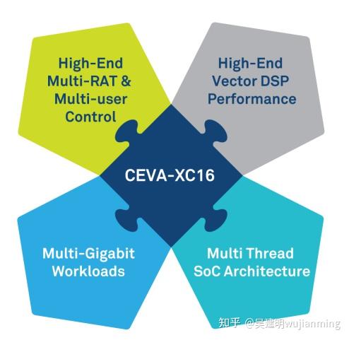 DSP与CEVA芯片 - 知乎