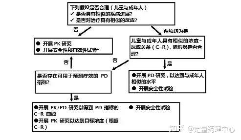 PPK PopPK模型，FDA经典案例分析6：“注射用埃索美拉唑”应用定量药理学减免儿童临床试验的案例分析 - 知乎