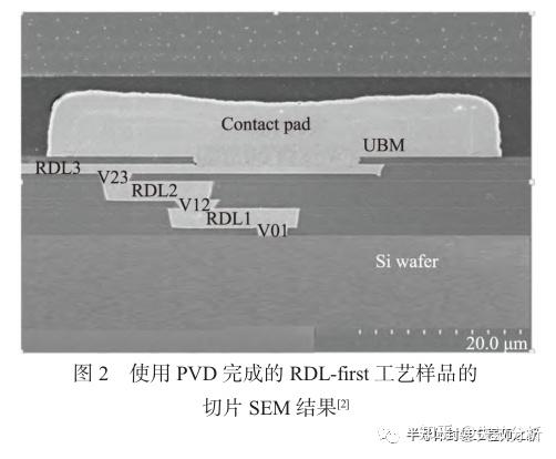 先进封装 RDL-first 工艺研究进展 - 知乎