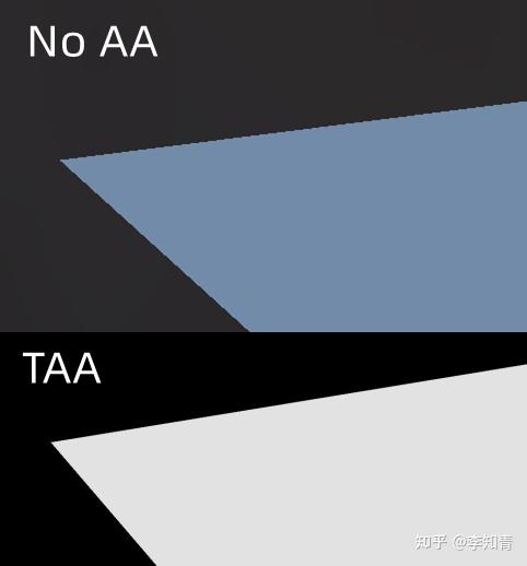 TAA原理及OpenGL实现 - 知乎