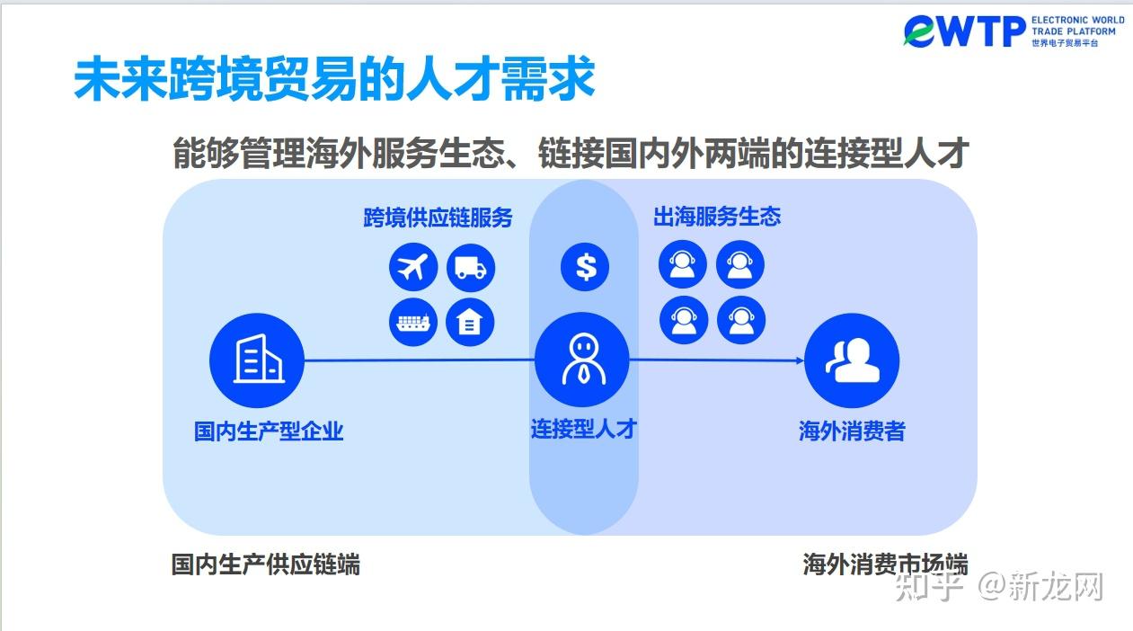 eWTP重构全球贸易版图：数字基建+人才矩阵如何破局全球化挑战？ - 知乎