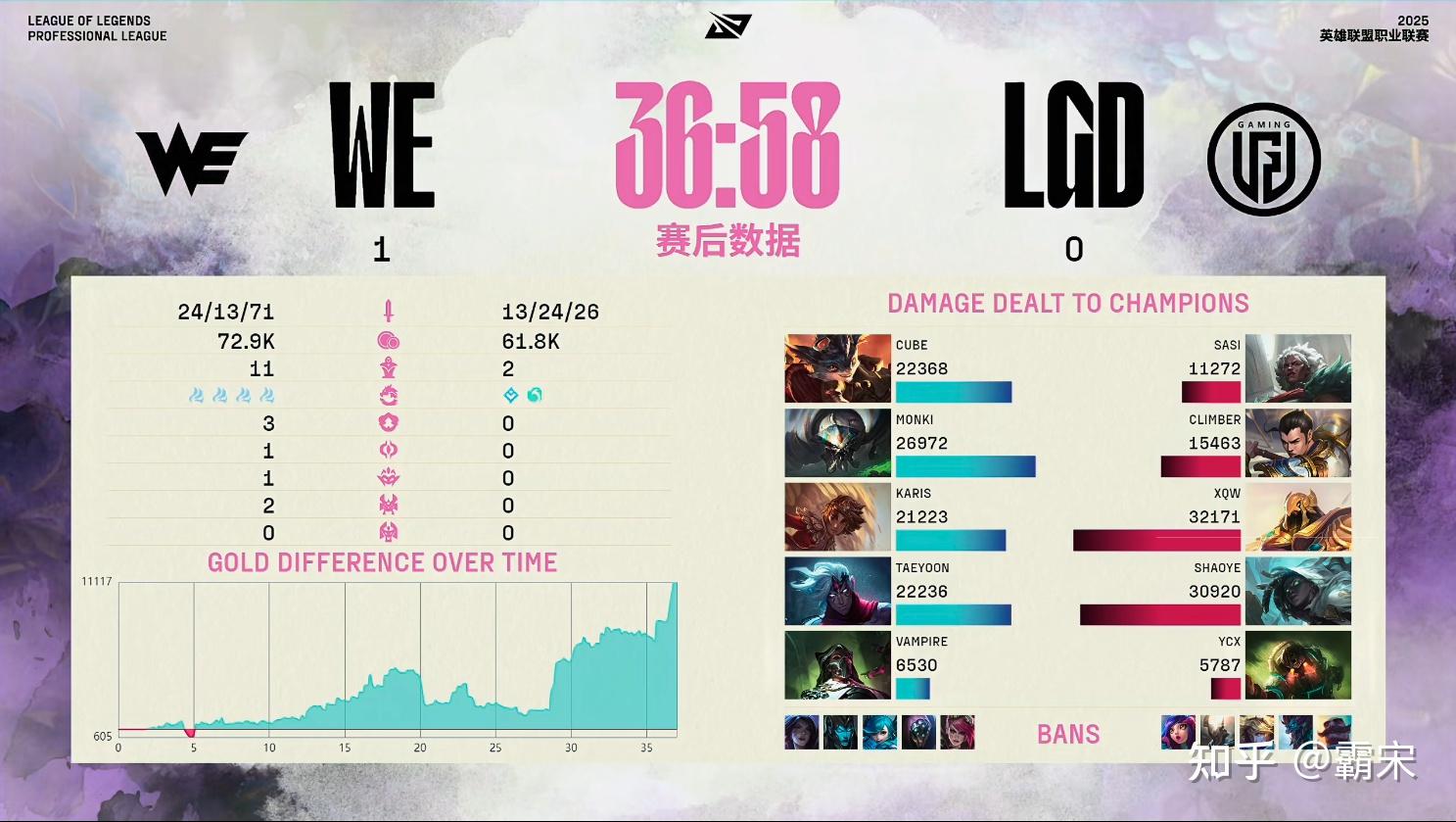 老水鬼，没用了！WE四局战胜LGD，杀进季后赛！ - 知乎