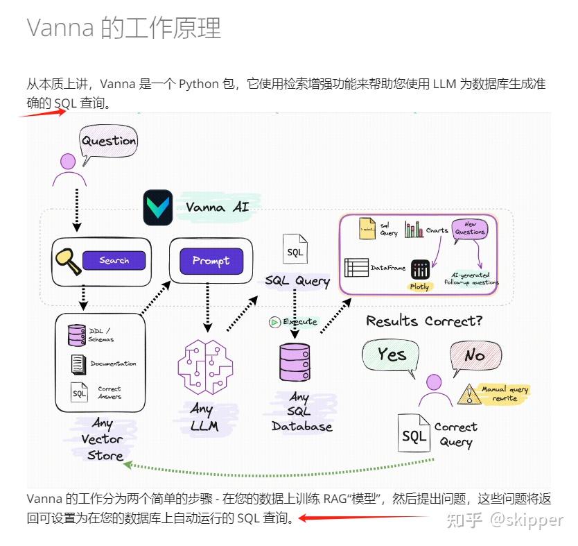 llm帮你执行sql之Vanna如何插入数据 - 知乎
