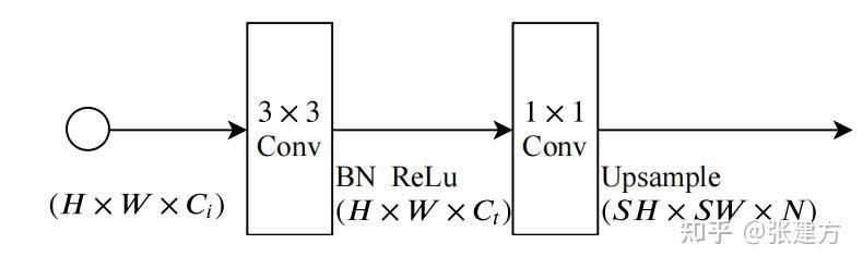 BiSeNetv2：语义分割经典方法BiSeNet的升级版本 - 知乎