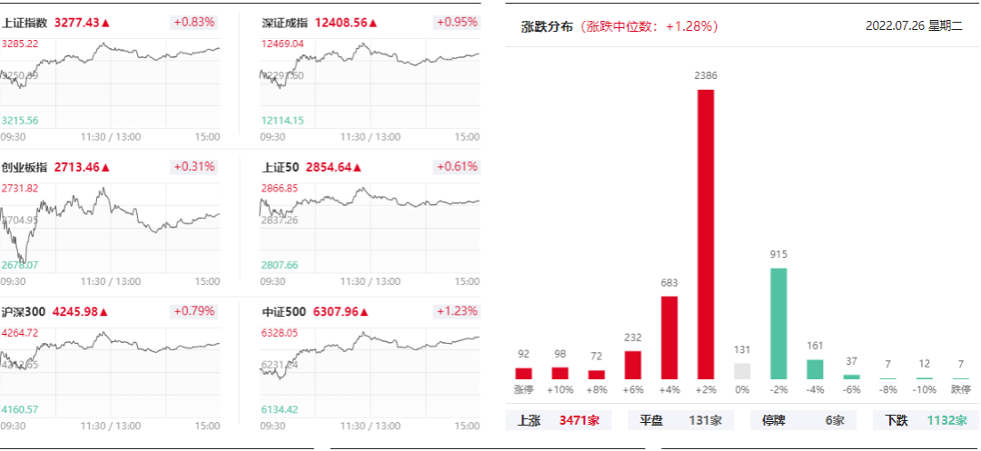 再用PE、ROE选股你就OUT了 - 知乎