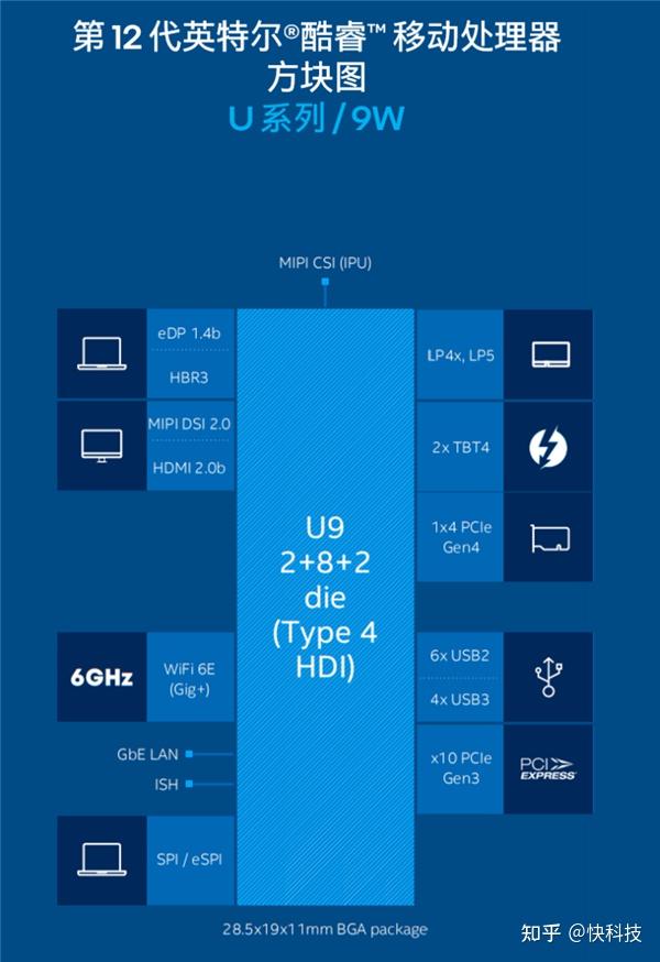Intel 12代酷睿低功耗P/U系列正式发布：轻薄本超过250款 - 知乎