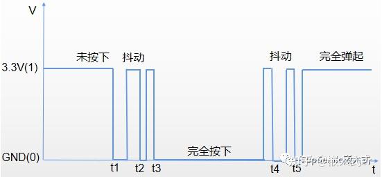 如何实现按键的短按、长按检测？ 知乎 