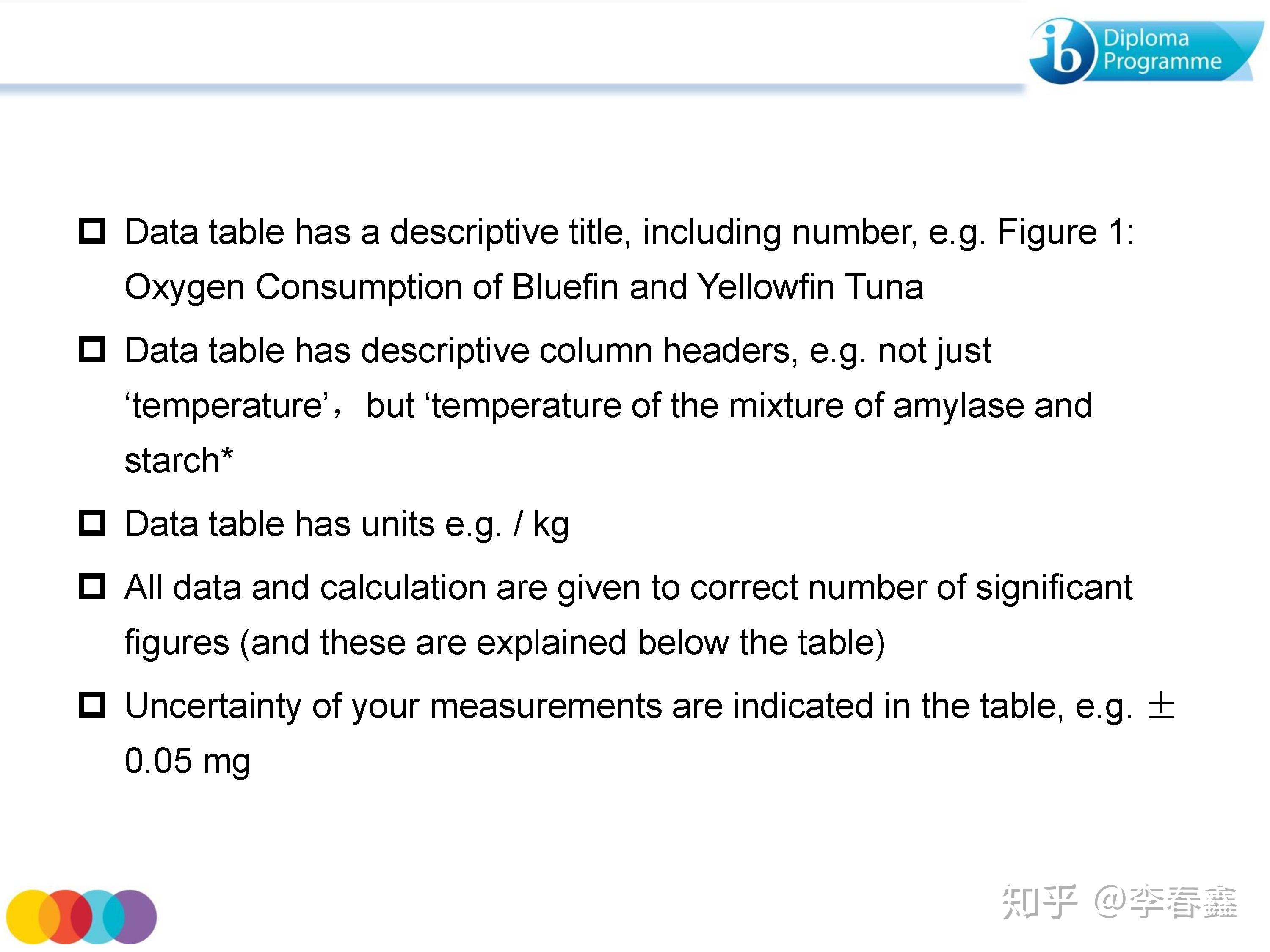 dp-biology-ia-checklist-ia