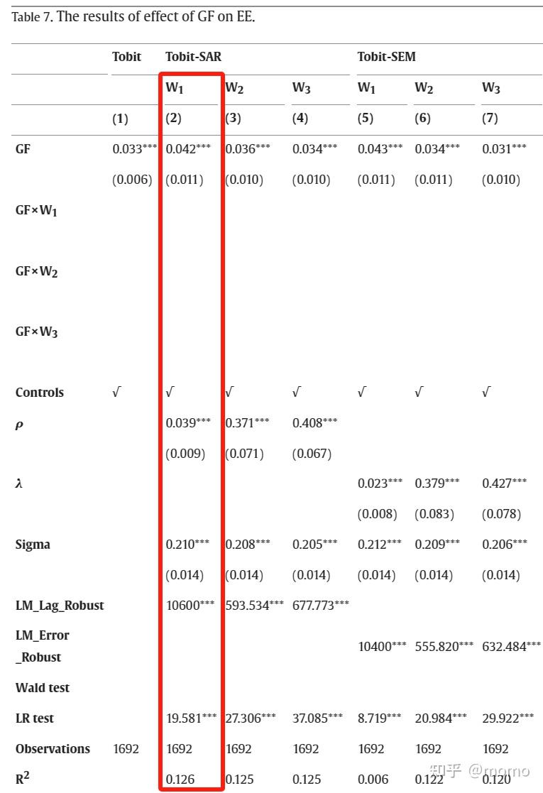 Stata学习：如何构建空间面板计量回归模型？spregxt - 知乎