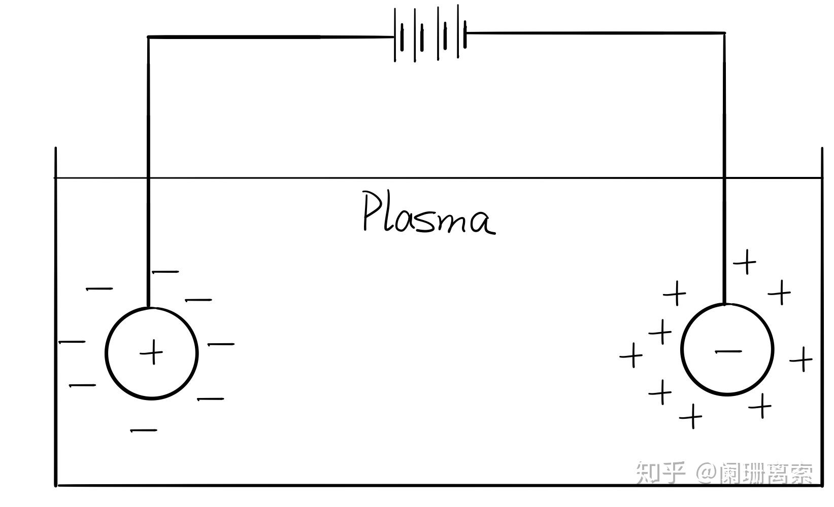 Plasma | Introduction of Plasma - 知乎