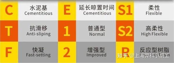 瓷砖胶执行标准: JC/T 547-2017 - 知乎