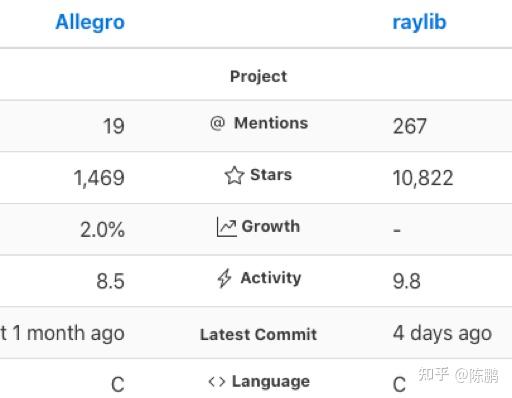 计算机图形库的选择 - raylib - 知乎