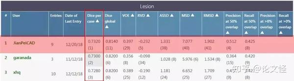 Lits数据集及评价指标 - 知乎