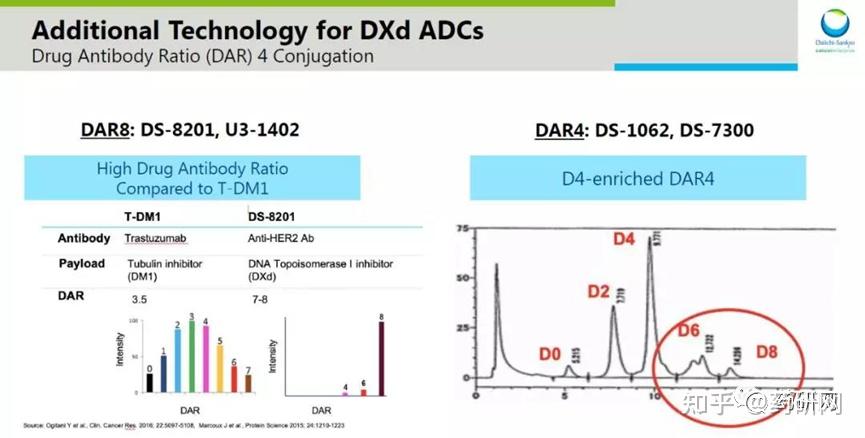 国外主要ADC技术梳理（上） - 知乎